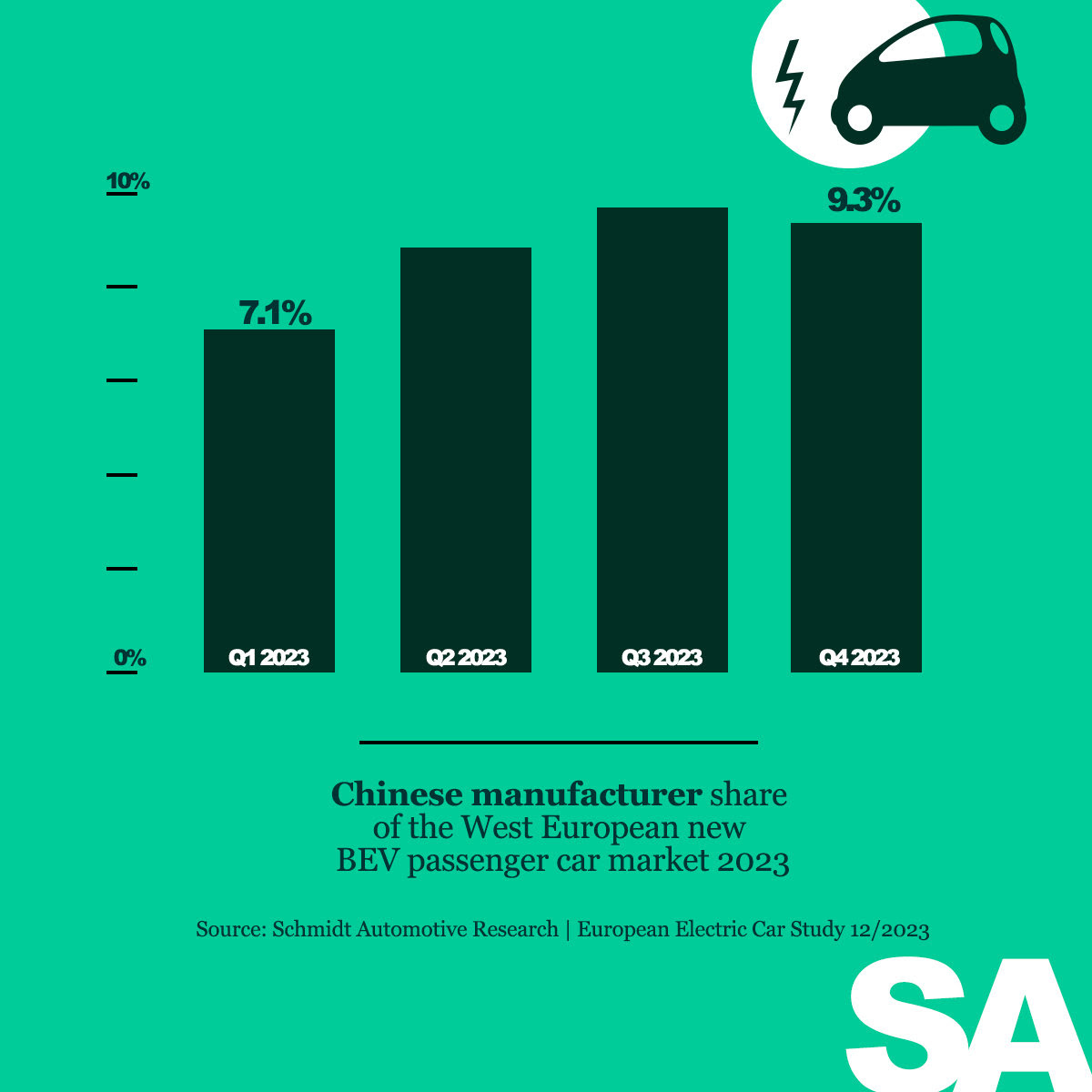 Western Europe, China and EVs | shinymetalboxes