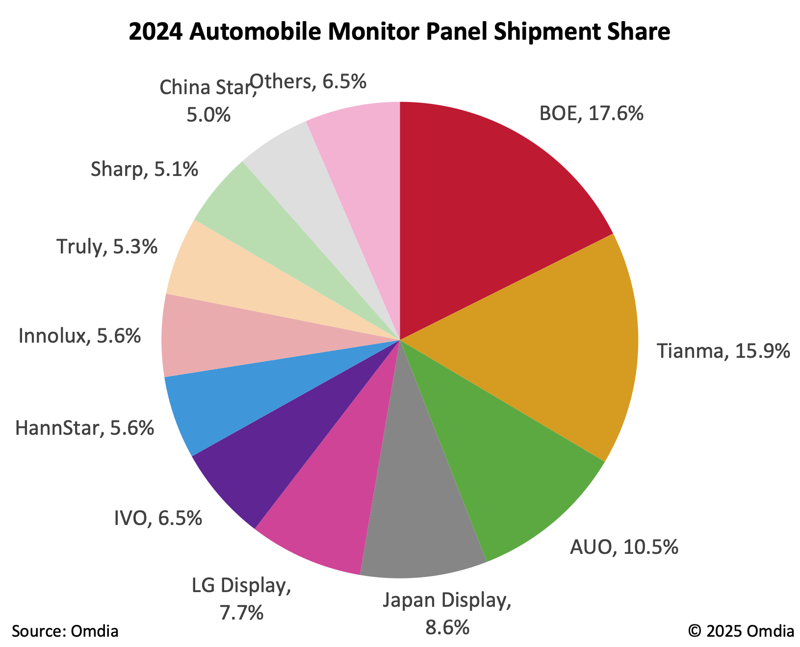 Where Do Displays Come From? | shinymetalboxes